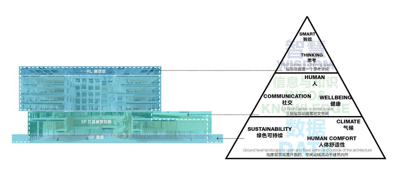 Shanghai WLA Artificial Intelligence Lab Gardens | Ballistic ...